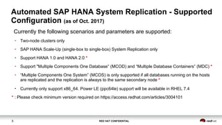 Overview of Red Hat's HA Solutions for SAP | PDF | Cloud Computing ...