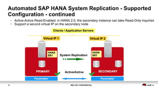 Overview of Red Hat's HA Solutions for SAP | PDF | Cloud Computing ...