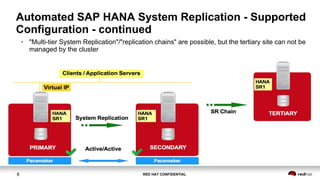 Overview of Red Hat's HA Solutions for SAP | PDF