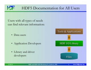 HDF5 Documentation | PPT
