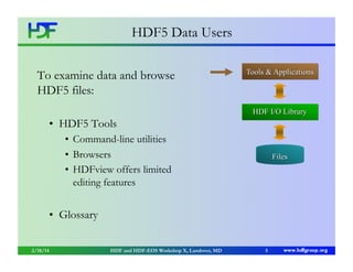 HDF5 Documentation | PPT