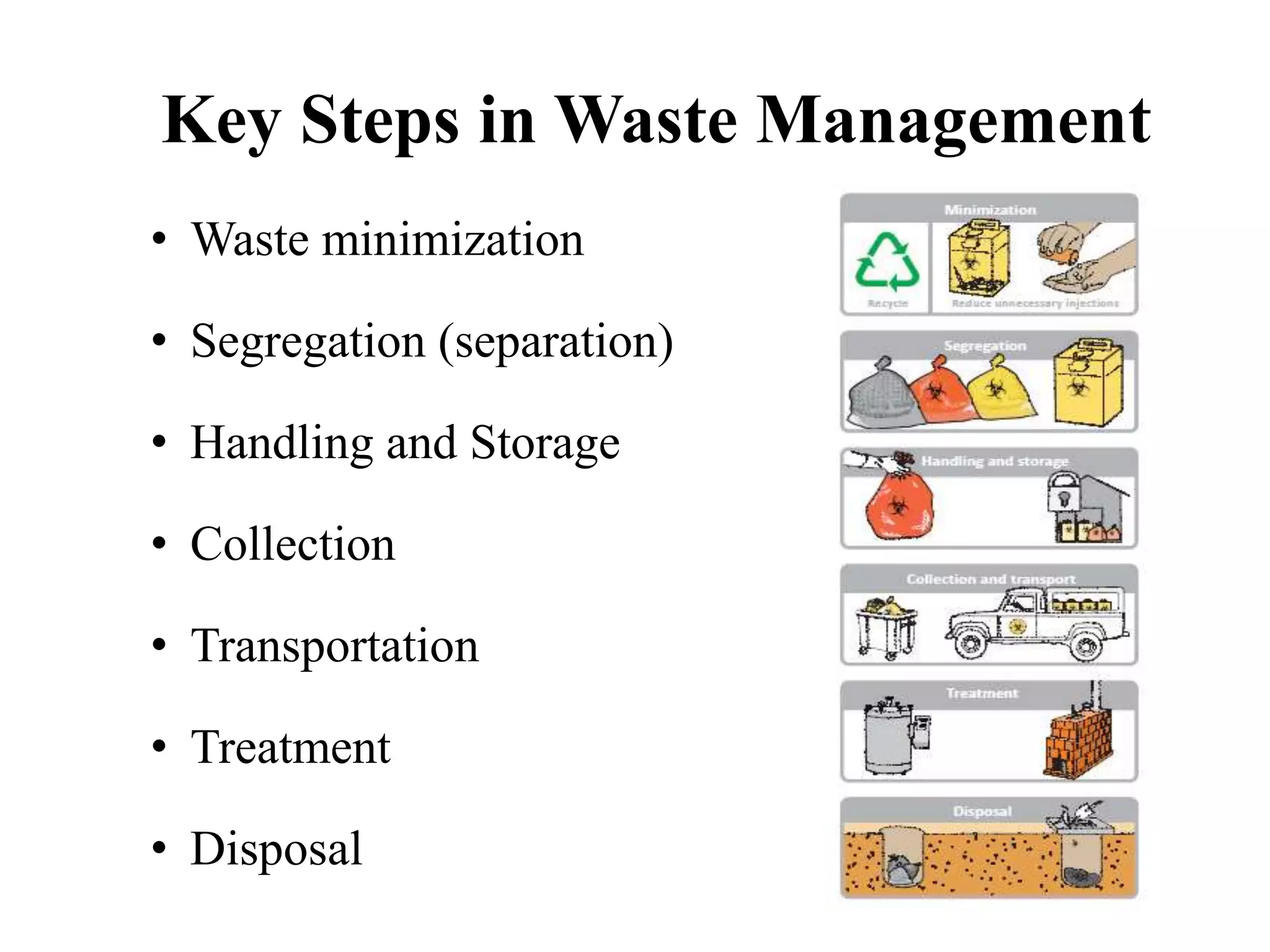 Overview of Healthcare Waste Management.ppt