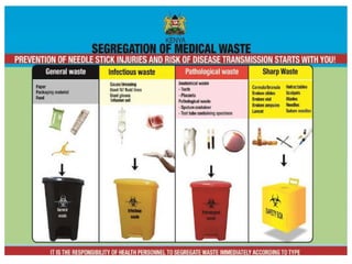 Overview of Healthcare Waste Management.ppt