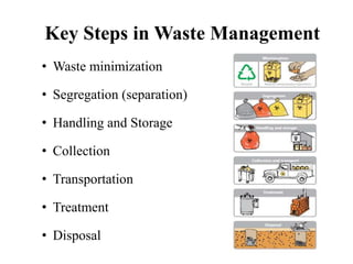 Overview of Healthcare Waste Management.ppt
