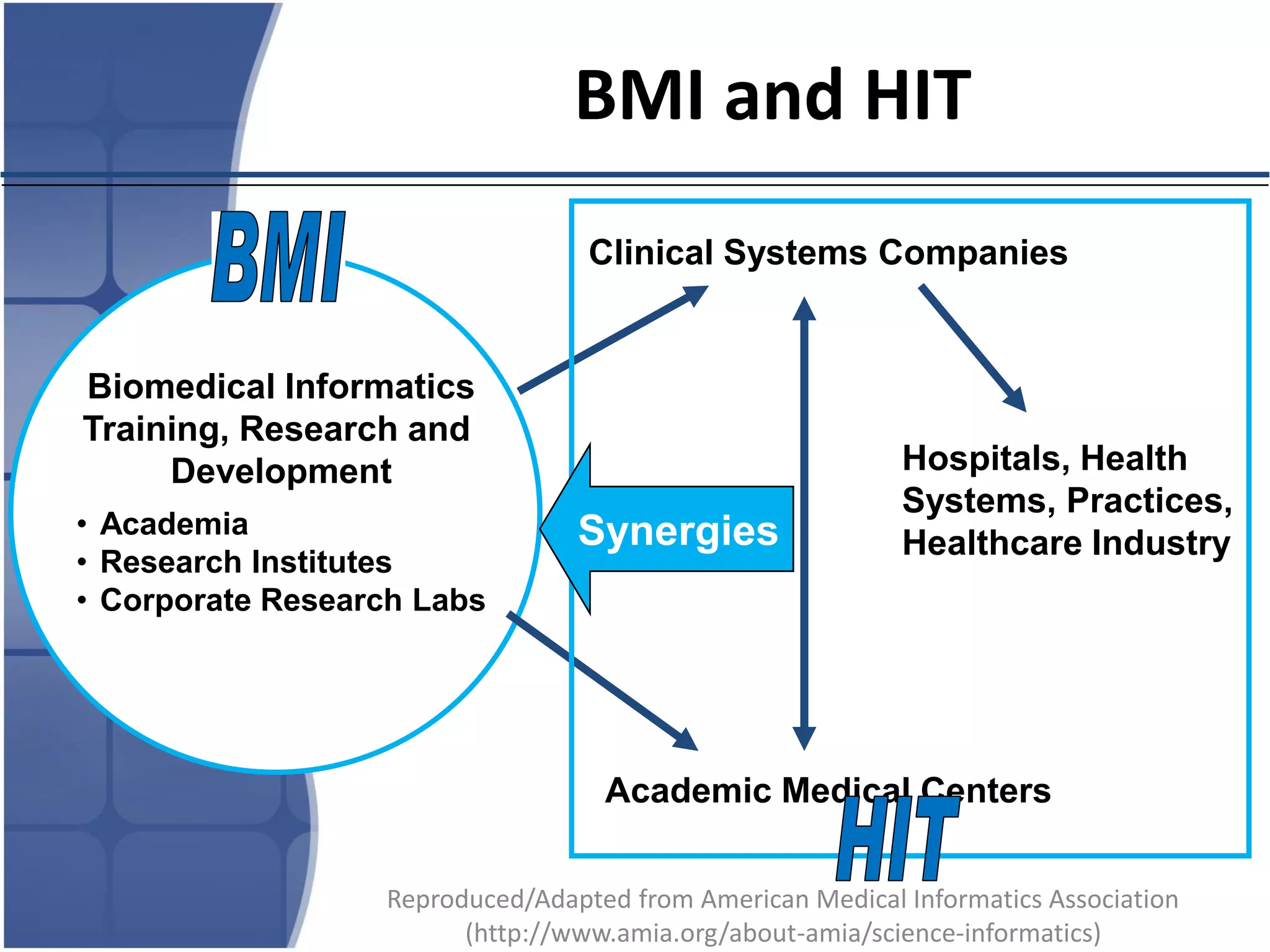 Introduction to Health Informatics and Health IT - Part 1/3 | PDF ...