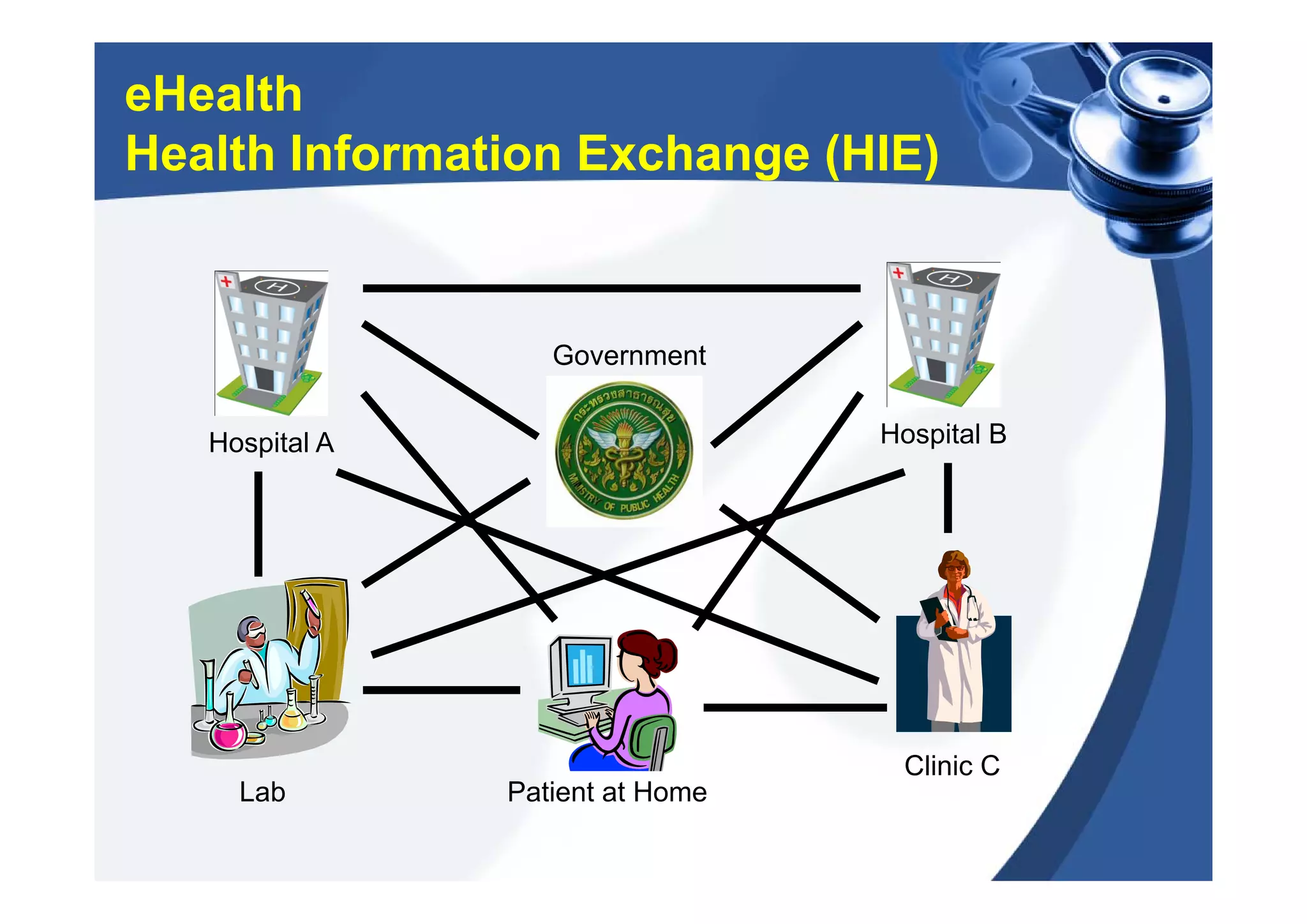 Overview of Health Informatics and Disease Surveillance System | PPT