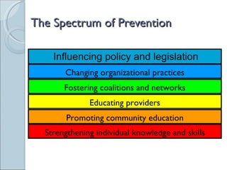 Overview of Health Promotion | PPT
