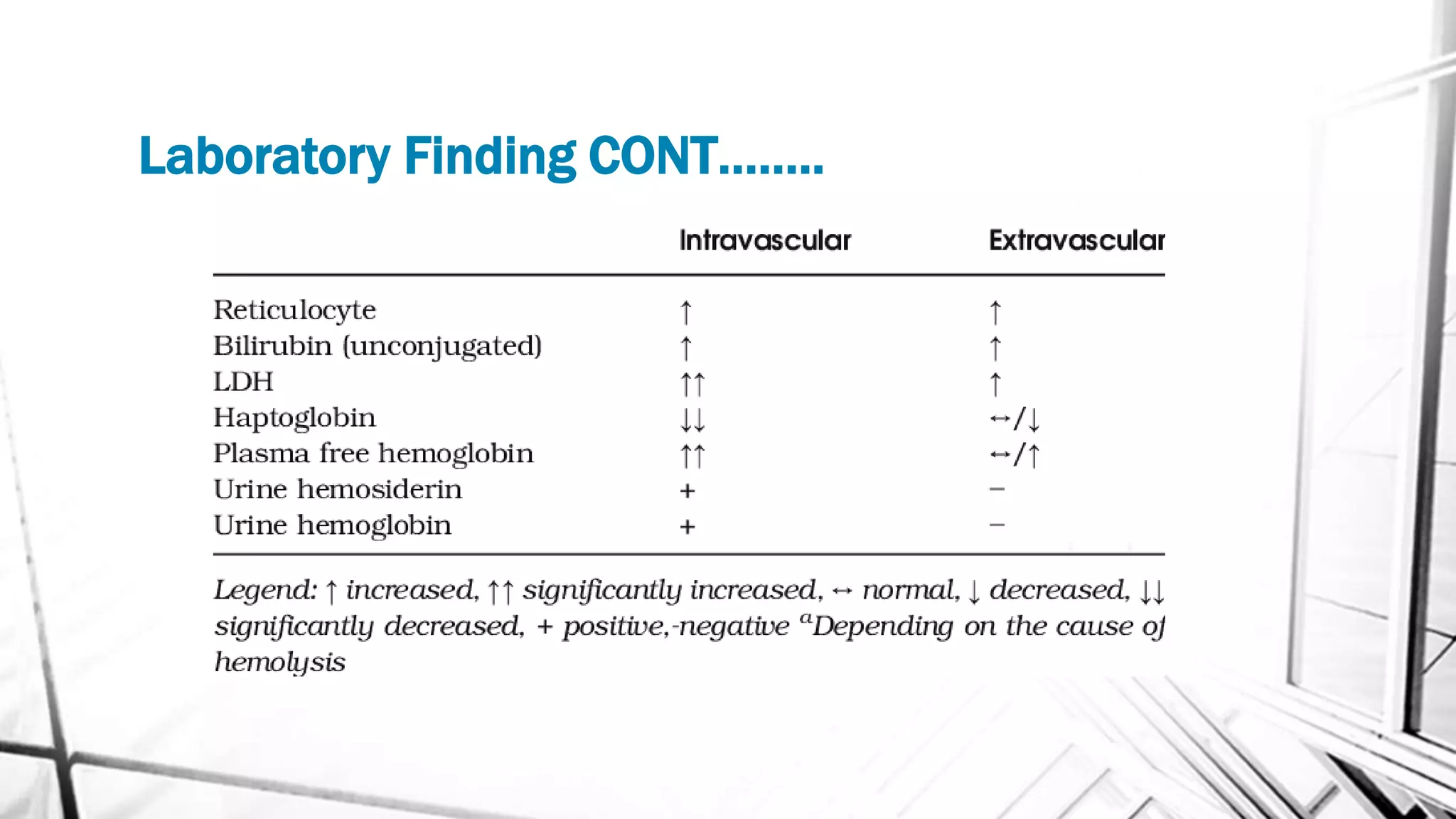 Overview of hemolytic anemia Both Intra and Extravascular | PPTX