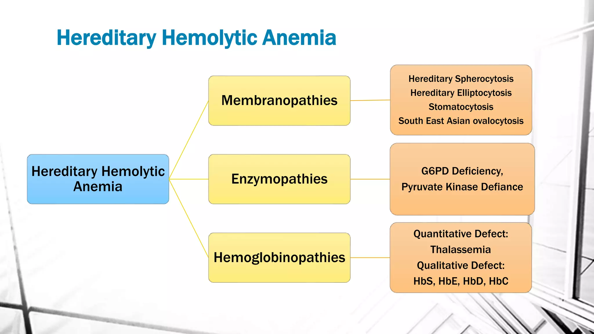 Overview of hemolytic anemia Both Intra and Extravascular | PPTX