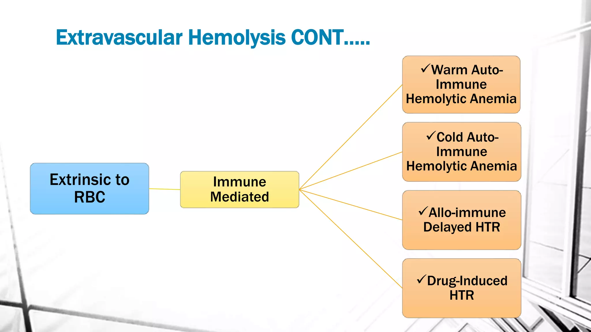 Overview of hemolytic anemia Both Intra and Extravascular | PPTX