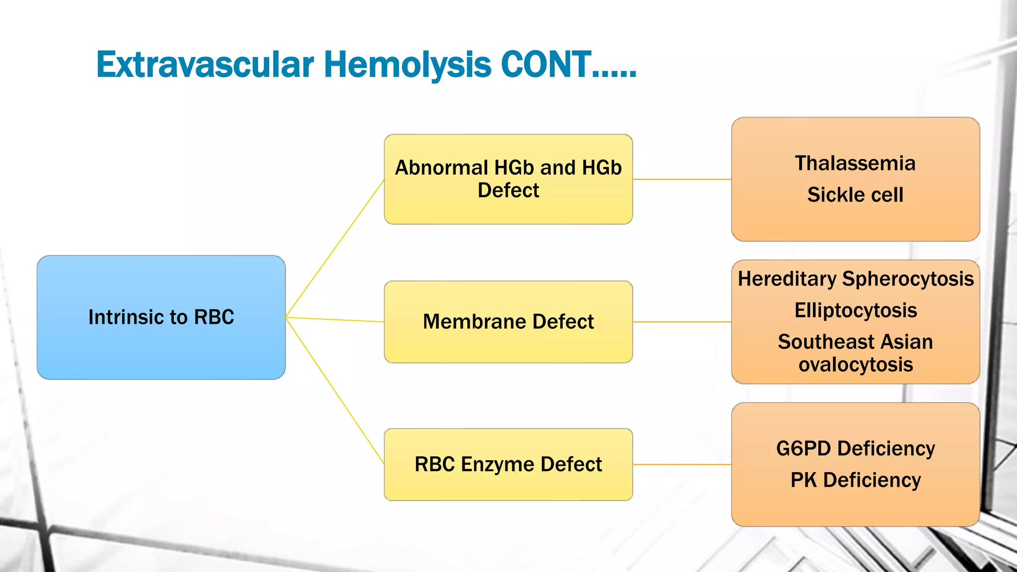 Overview of hemolytic anemia Both Intra and Extravascular | PPTX