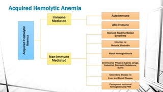 Overview of hemolytic anemia Both Intra and Extravascular | PPTX