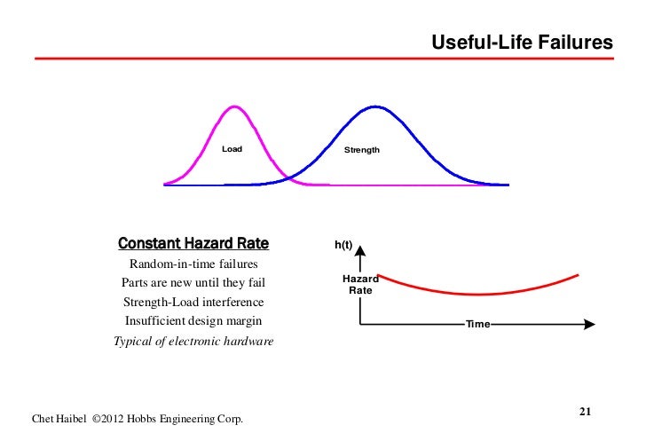 Overview of highly accelerated life test (halt)