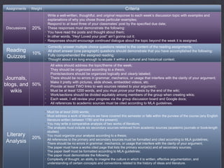 Overview of World Literature: Horror | PPTX
