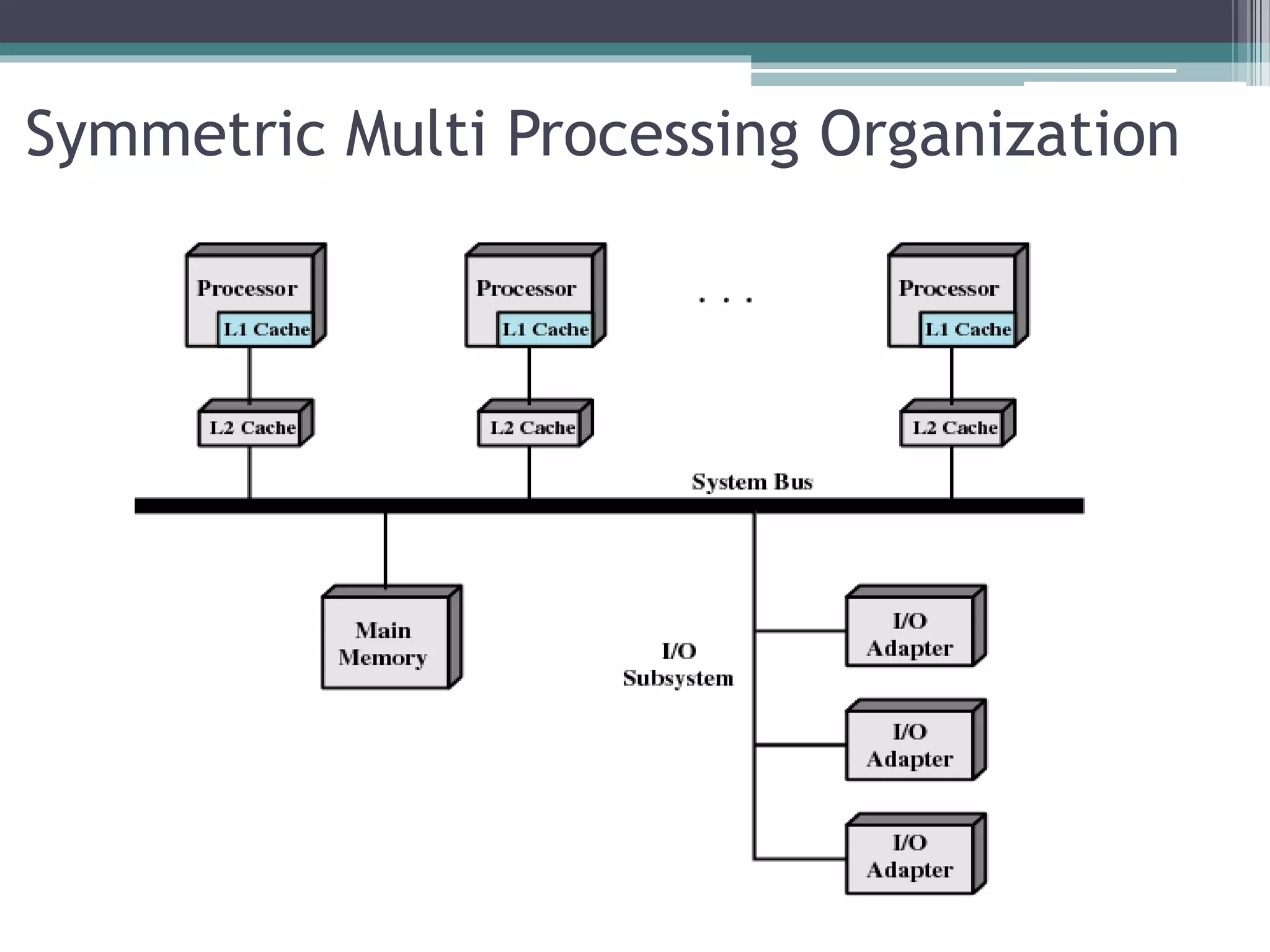 Overview of HPC.pptx