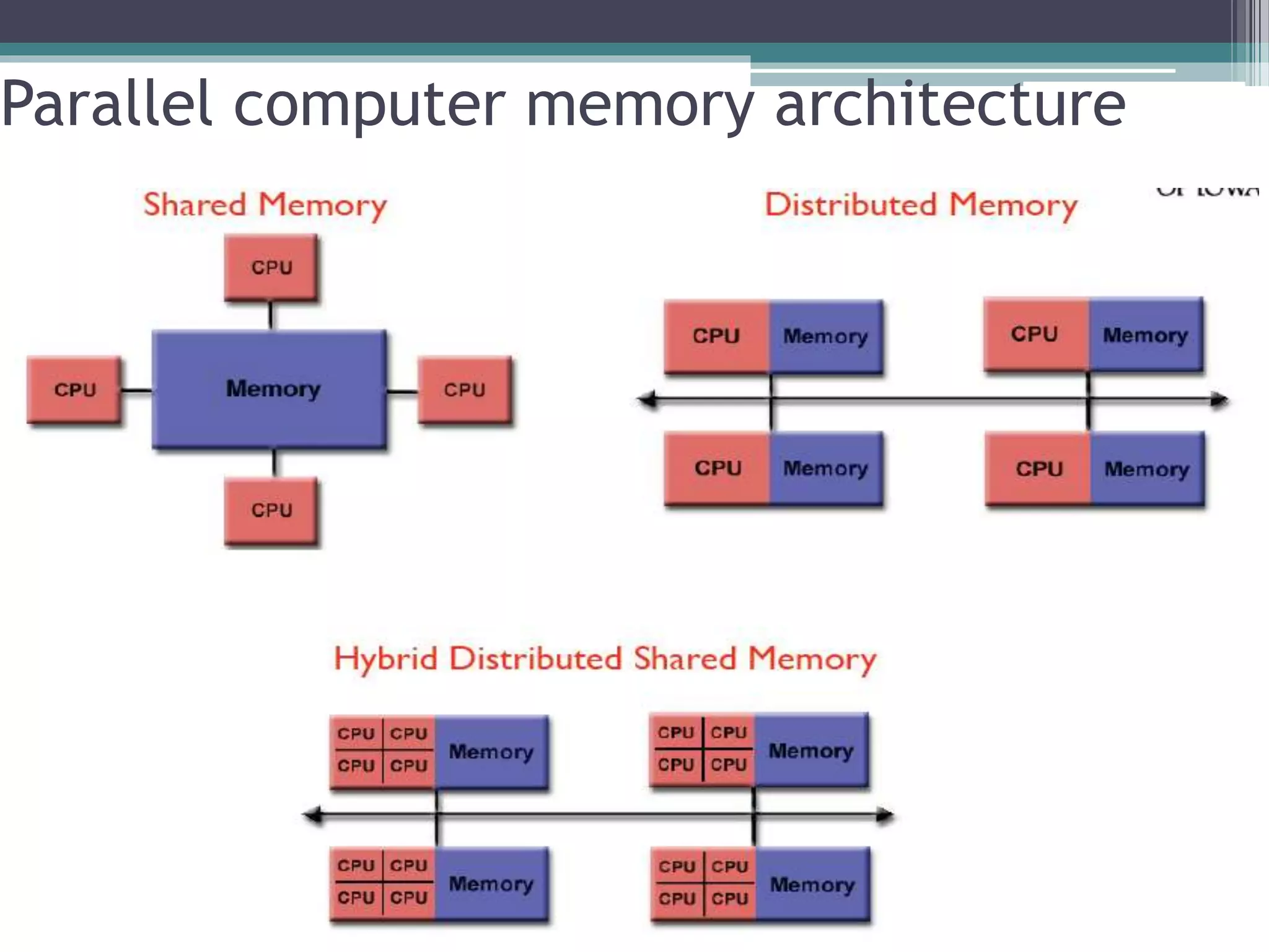 Overview of HPC.pptx