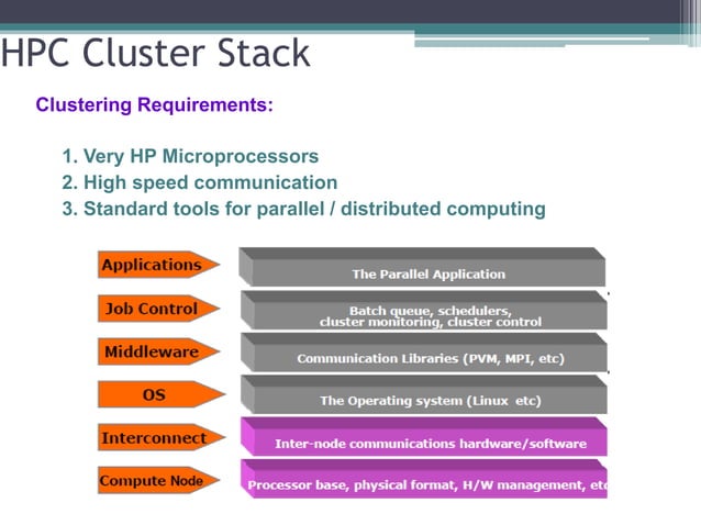 Overview of HPC.pptx