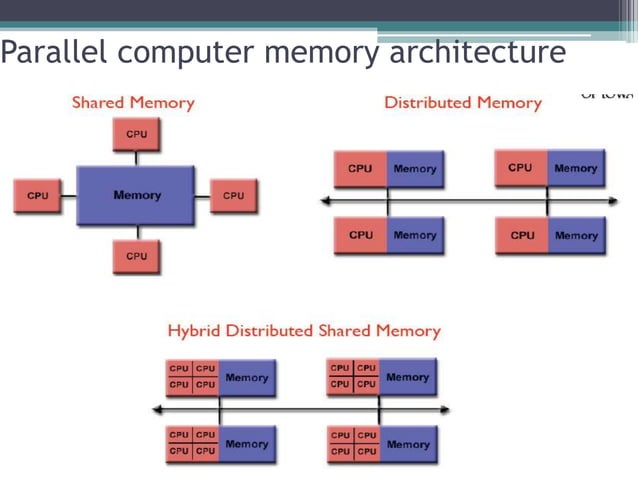 Overview of HPC.pptx