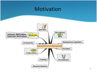 Overview of Human Resource Management | PPT