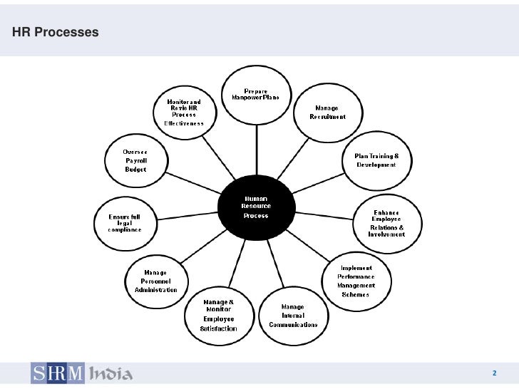 Overview of hr processes
