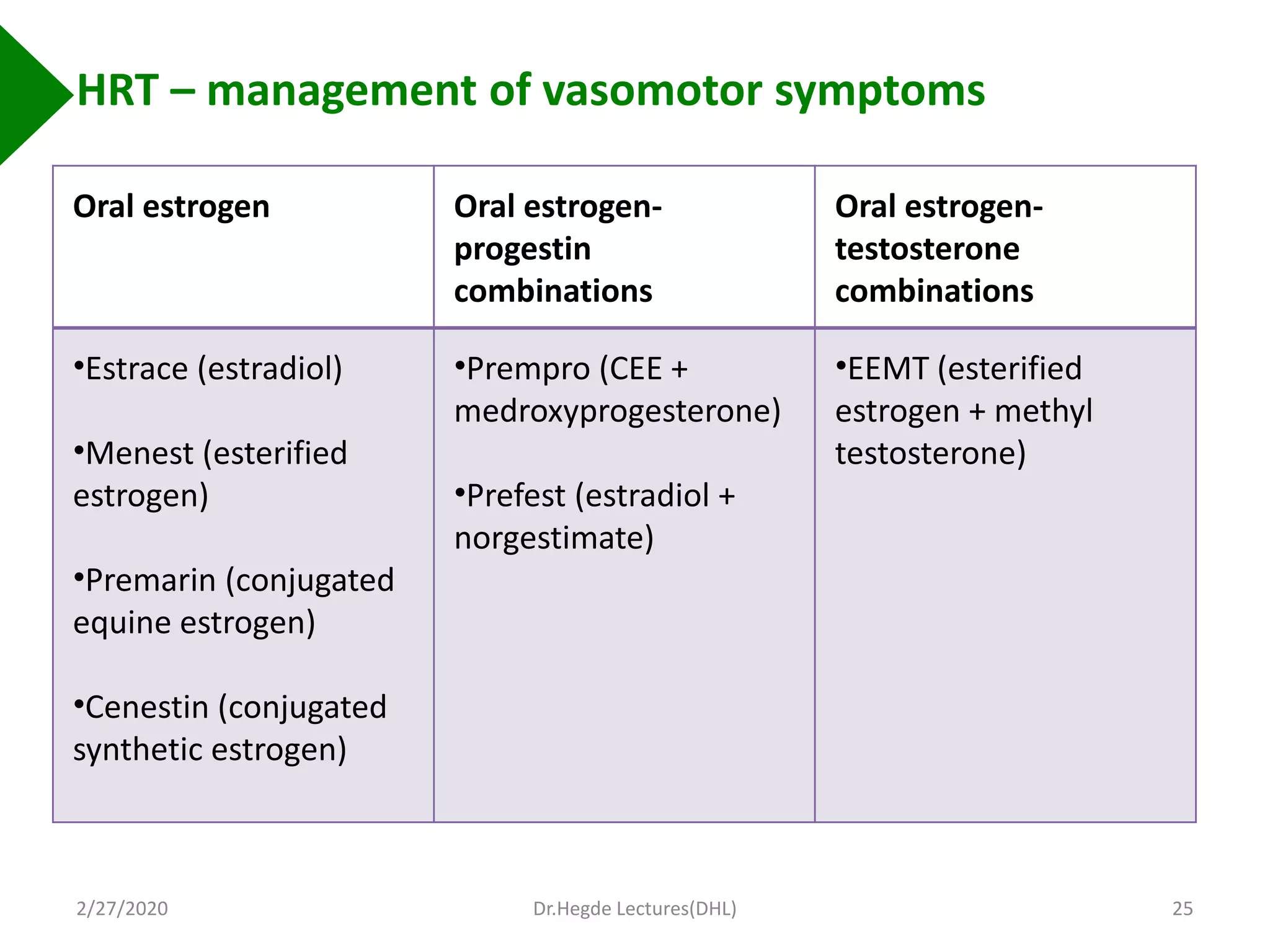 Overview of Hormone Replacement Therapy(HRT) | PPTX
