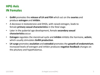 Overview of Hormone Replacement Therapy(HRT) | PPTX
