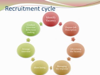 Overview of human resource management system & function | PPTX