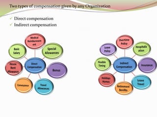 Overview of human resource management system & function | PPTX