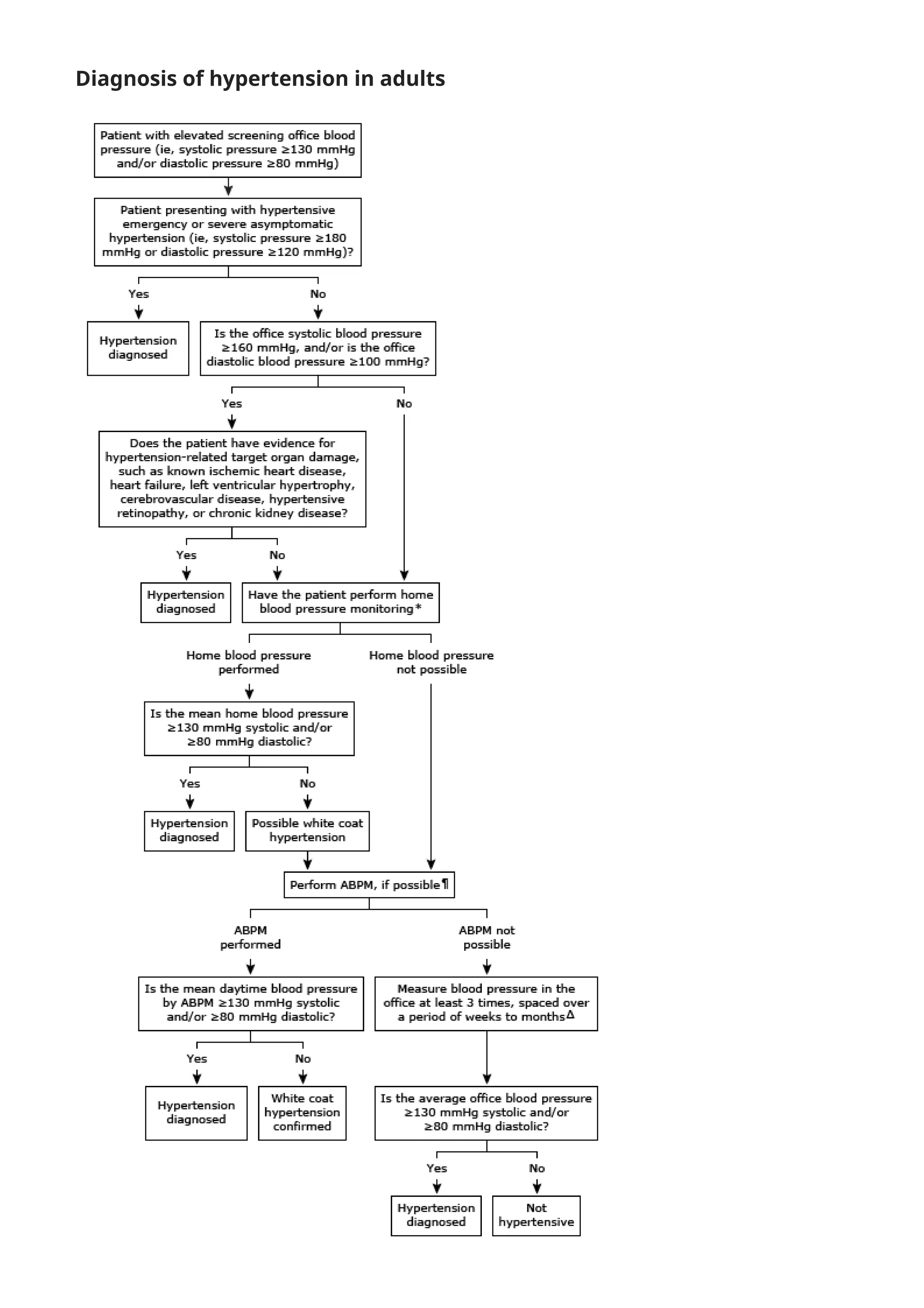 Overview of hypertension in adults - UpToDate.pdf