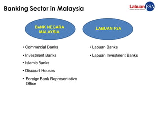 Overview of ibfc banking biz ums 210512 emm | PPTX