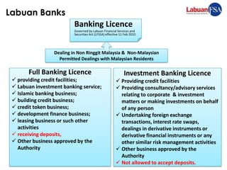Overview of ibfc banking biz ums 210512 emm | PPTX
