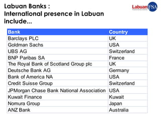 Overview of ibfc banking biz ums 210512 emm | PPTX