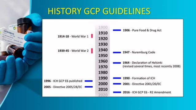 OVERVIEW OF ICH-GCP GUIDELINES | PDF | Pharmaceutical Industry | Industries