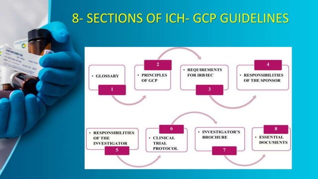 OVERVIEW OF ICH-GCP GUIDELINES | PDF | Pharmaceutical Industry | Industries