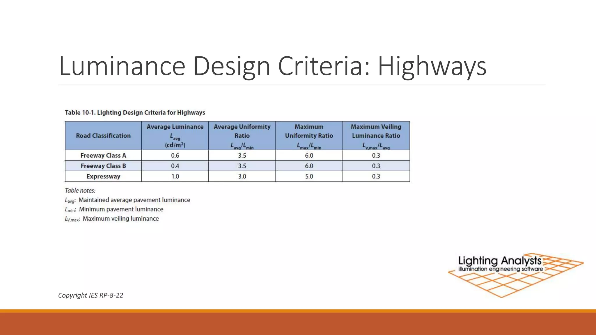 Overview of IES RP-8-22.pptx