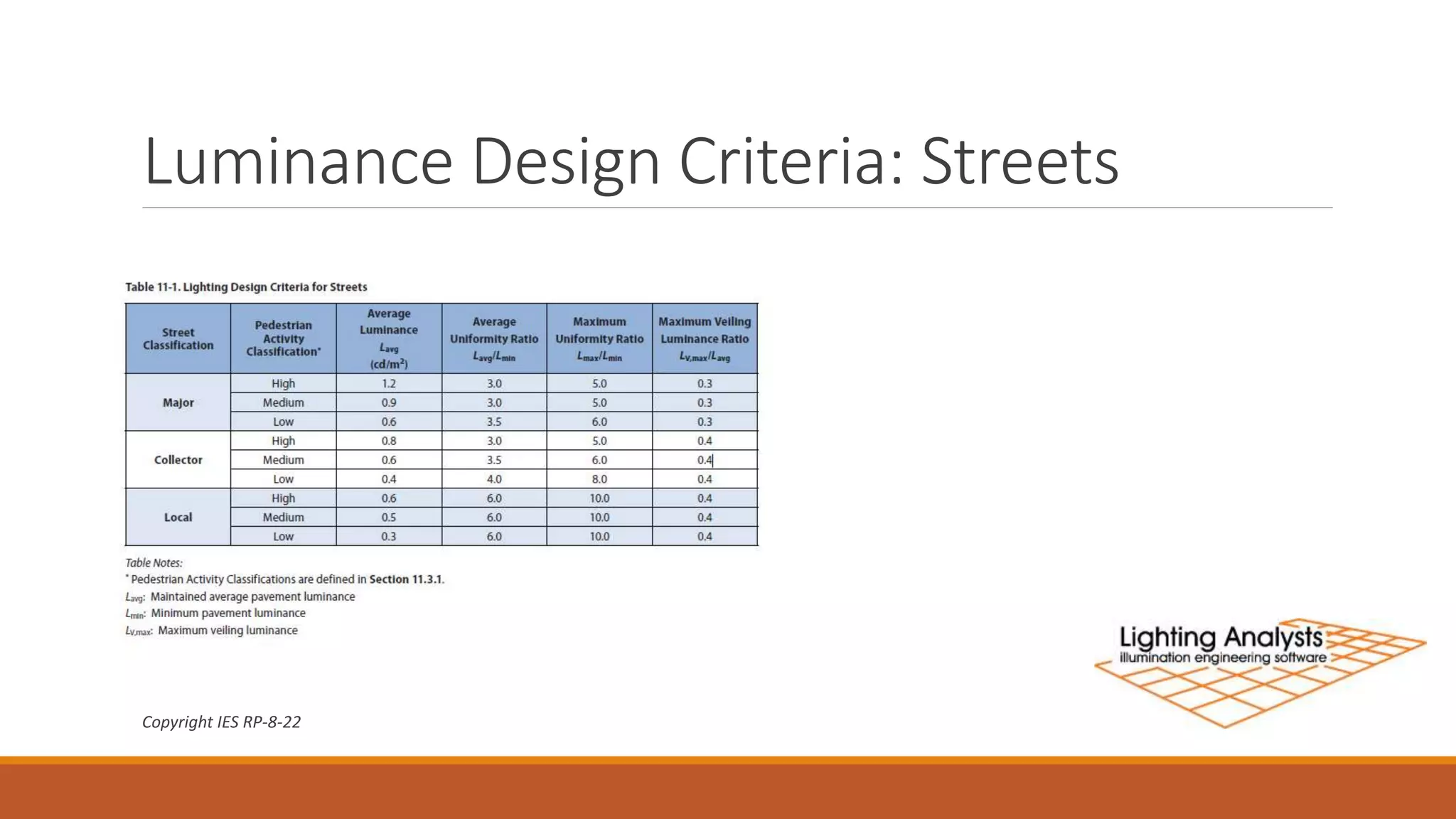 Overview of IES RP-8-22.pptx