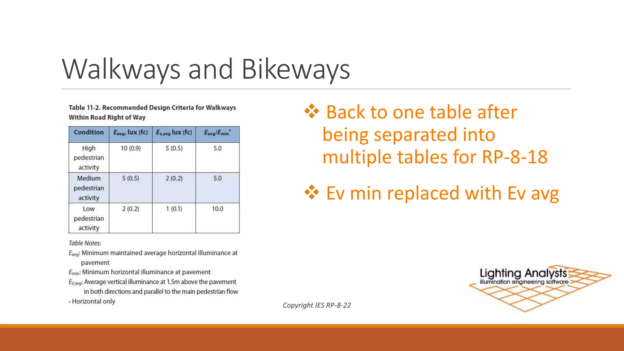 Overview of IES RP-8-22.pptx