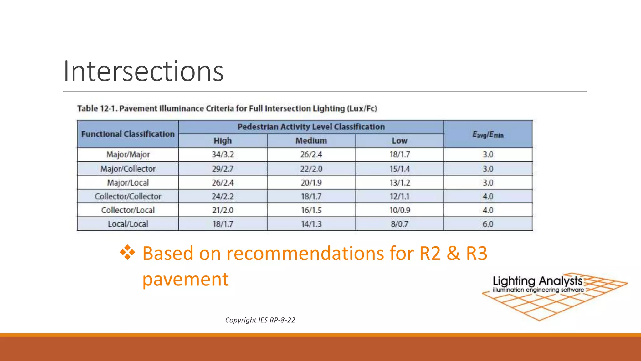 Overview of IES RP-8-22.pptx
