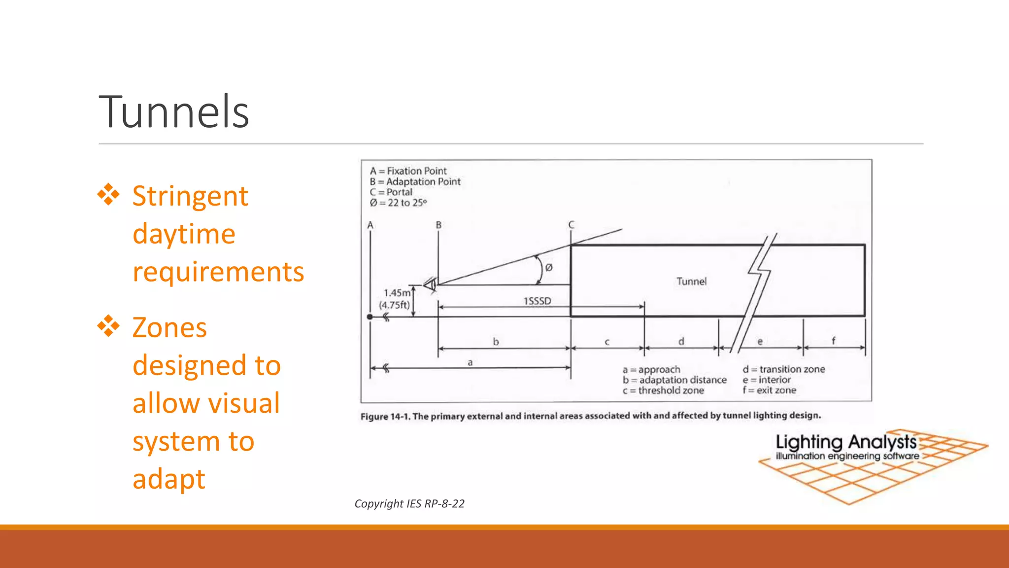 Overview of IES RP-8-22.pptx