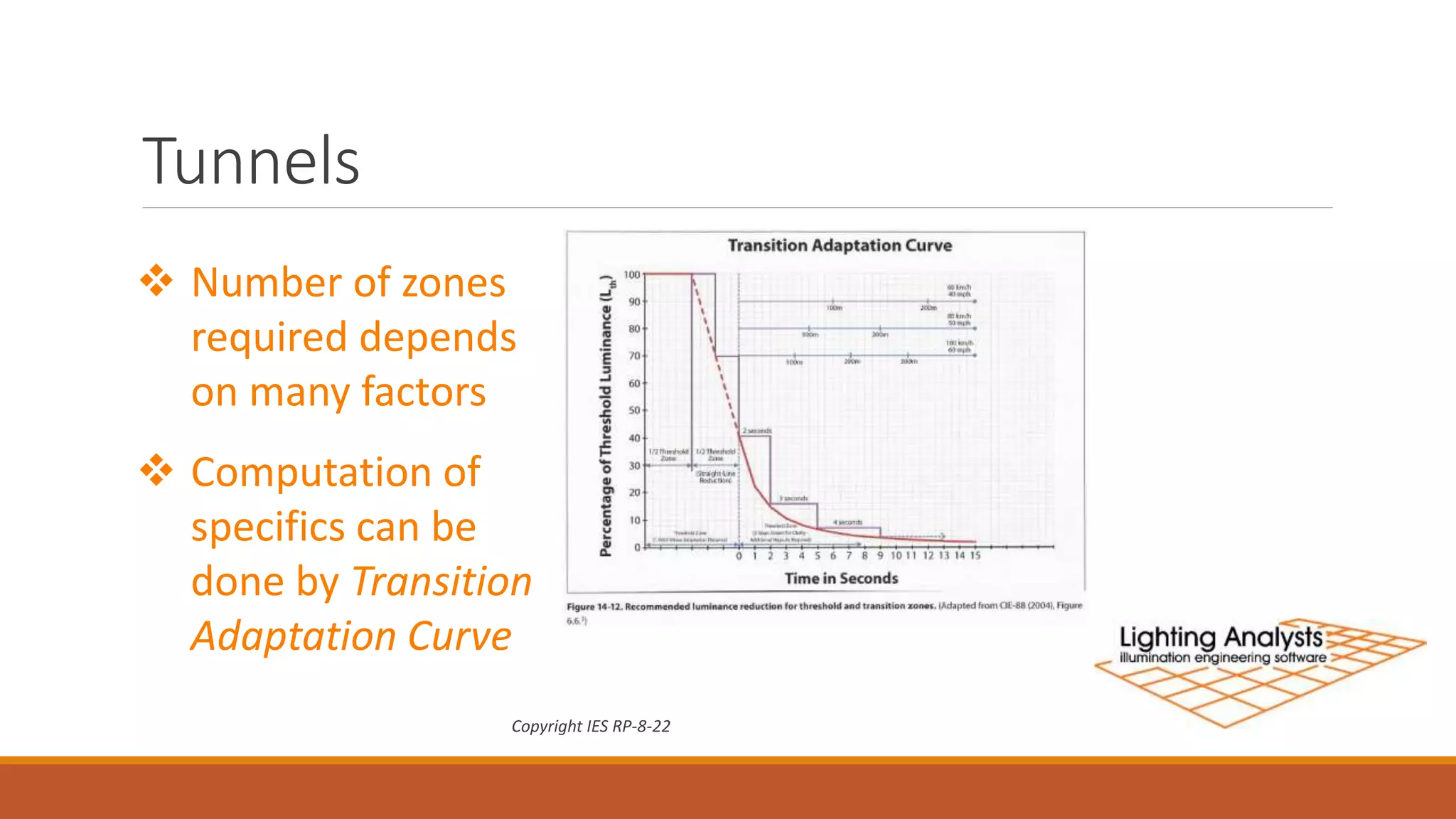 Overview of IES RP-8-22.pptx