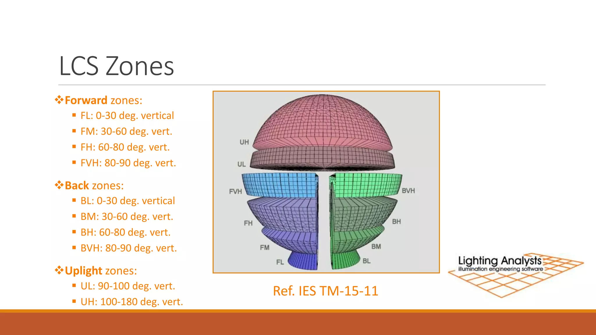 Overview of IES RP-8-22.pptx
