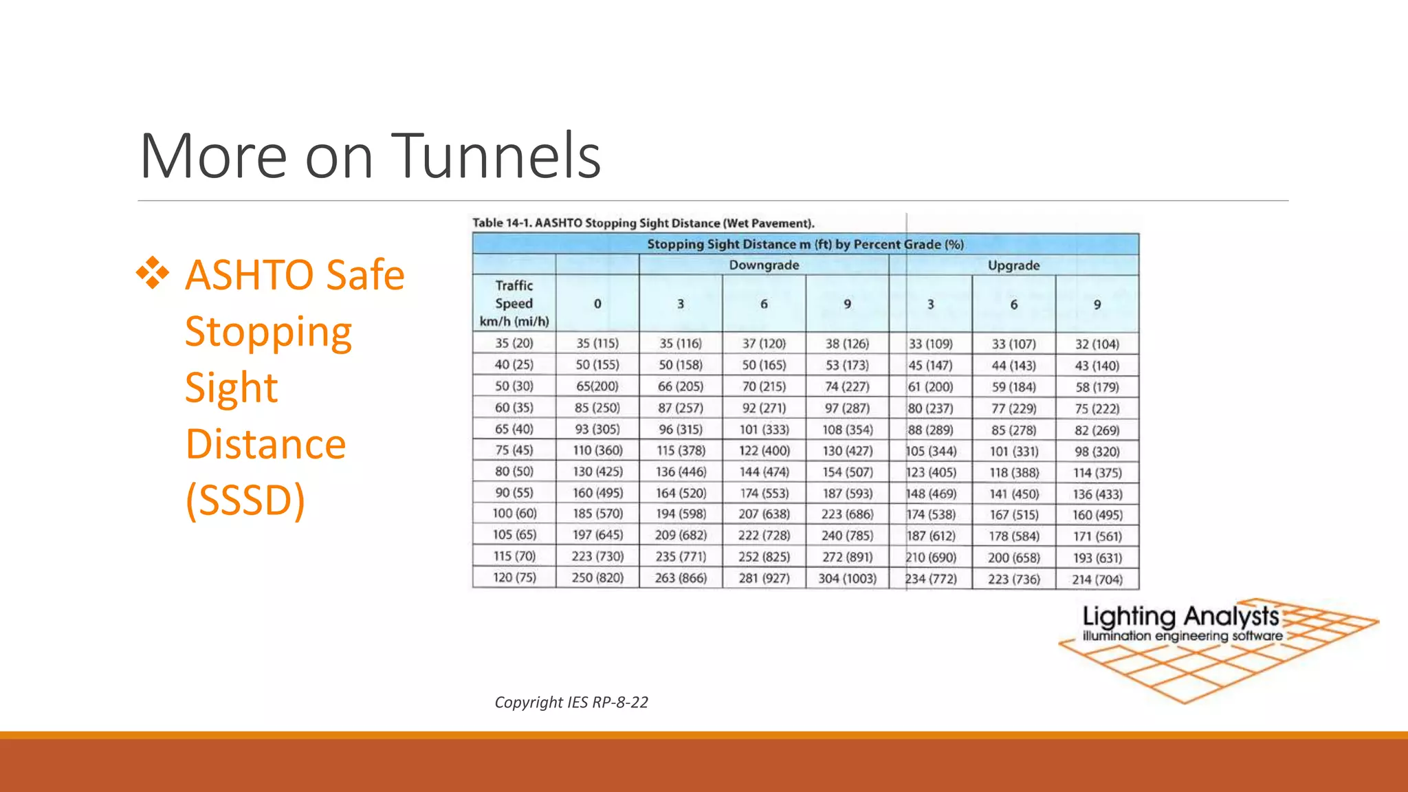 Overview of IES RP-8-22.pptx
