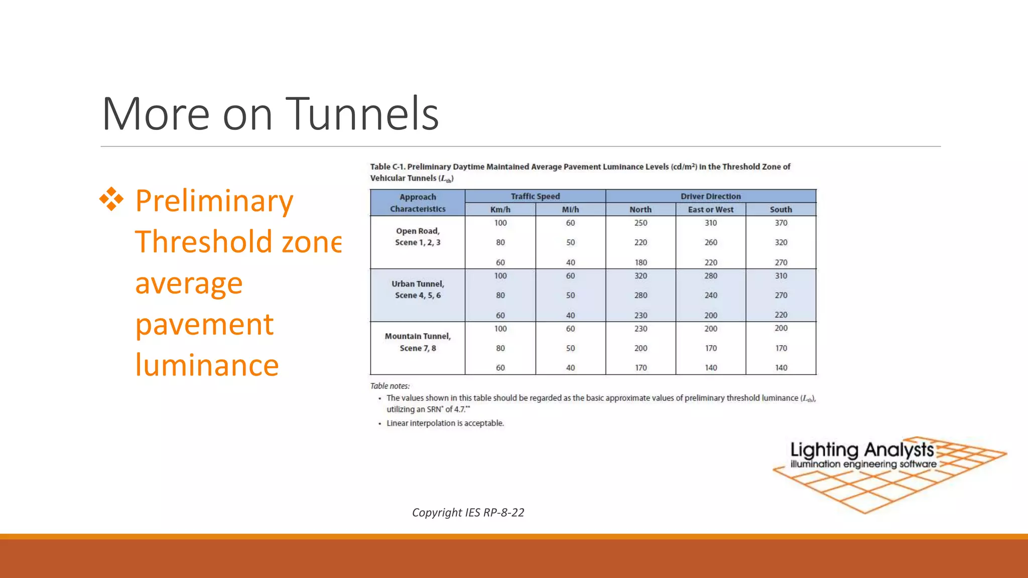 Overview of IES RP-8-22.pptx