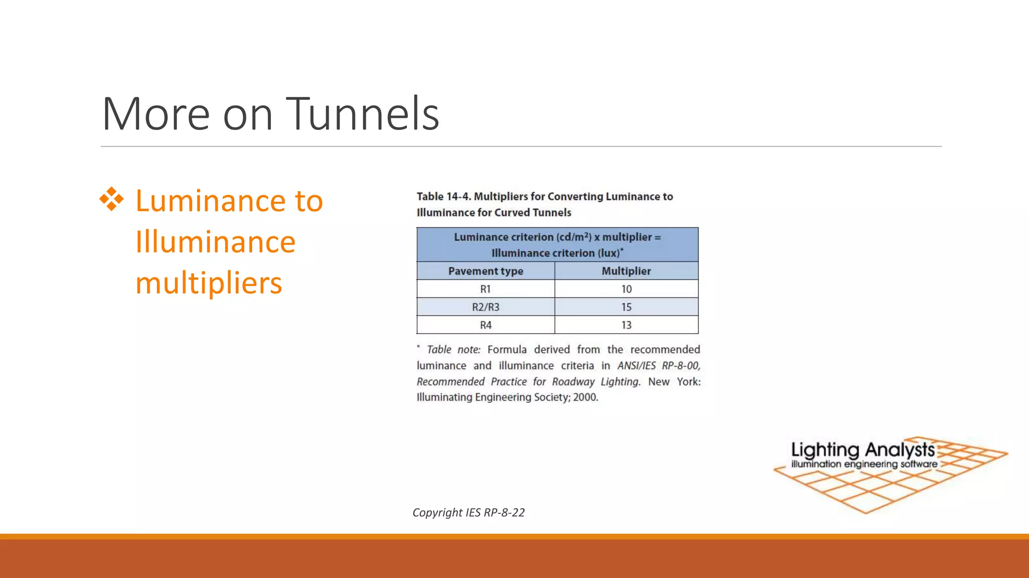 Overview of IES RP-8-22.pptx
