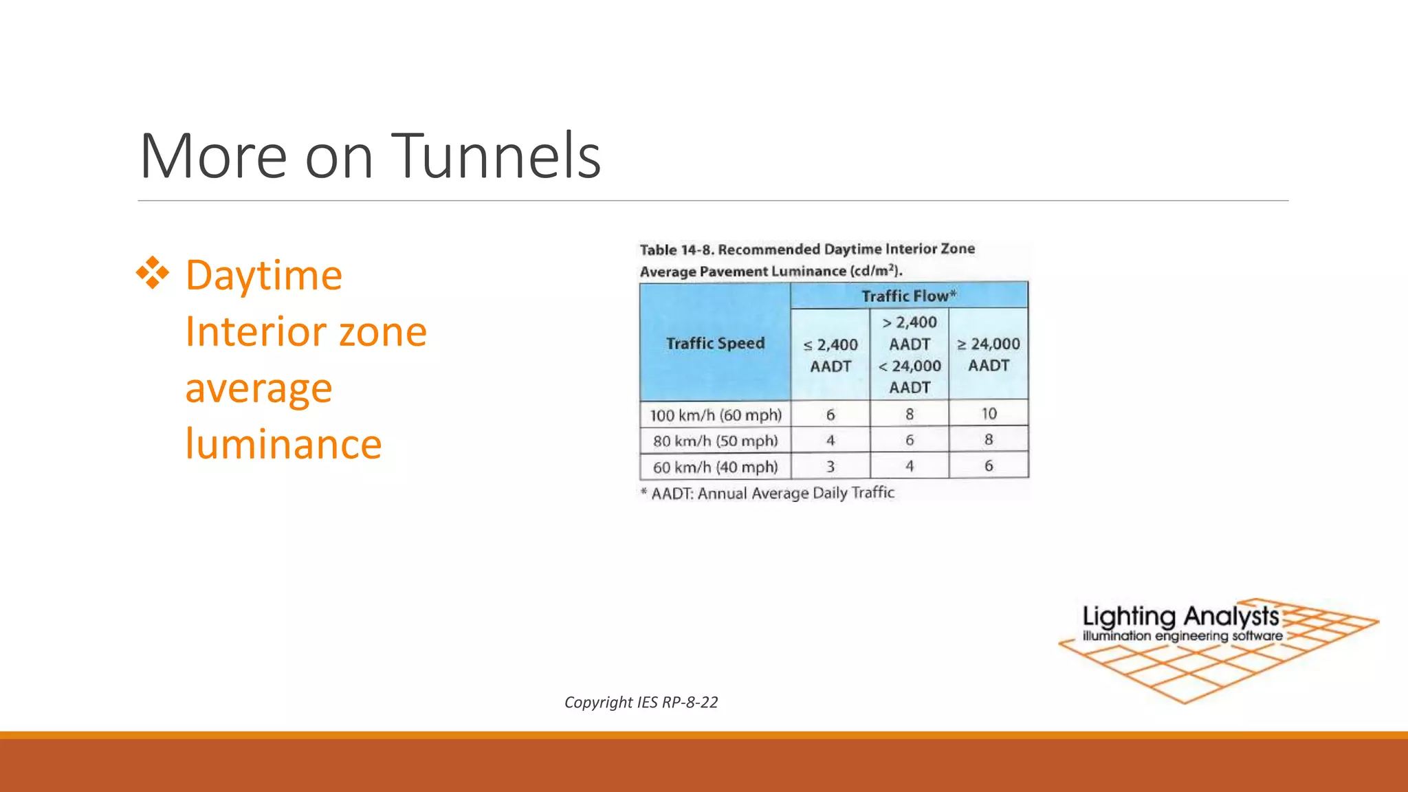 Overview of IES RP-8-22.pptx