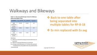 Overview of IES RP-8-22.pptx