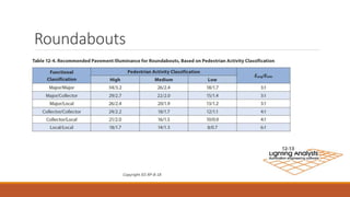 Overview of IES RP-8-22.pptx