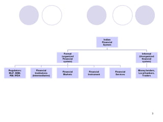 Overview of IFS | PPT