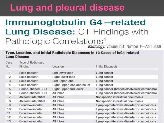 Overview of ig g4 related disease | PPTX | Endocrine and Metabolic ...