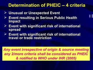 Overview of International Health Regulaiton - IHR 2005, Afghanistan | PPT
